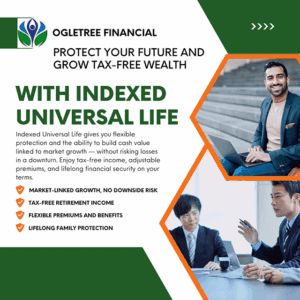 IUL Cap Rates & Participation Rates Explained (2026)